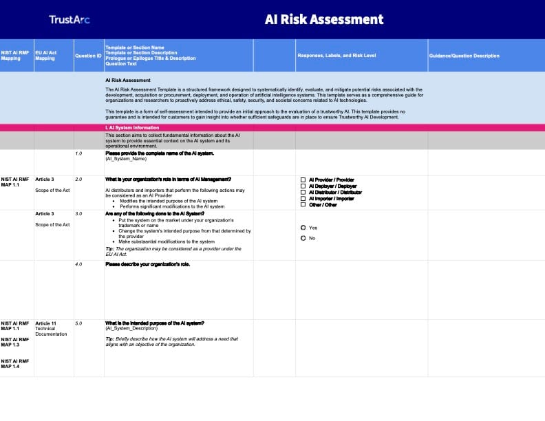 AI Risk Assessment Template (TrustArc, 2025)
